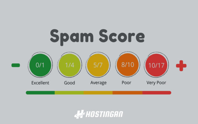 Apa Itu Spam Score? Bagaimana Cara Mencegahnya? - Blog Hostingan